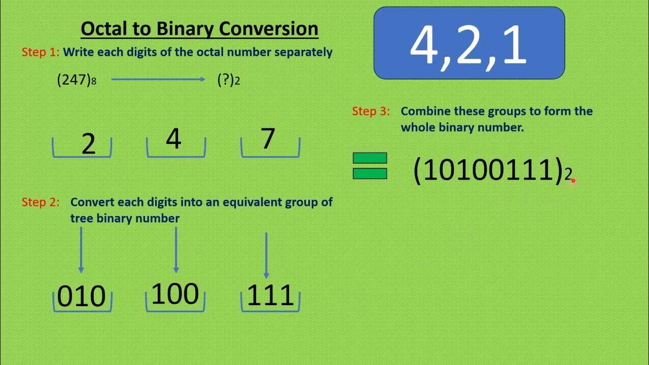 How to convert Octal to Binary in tok pisin - YouTube