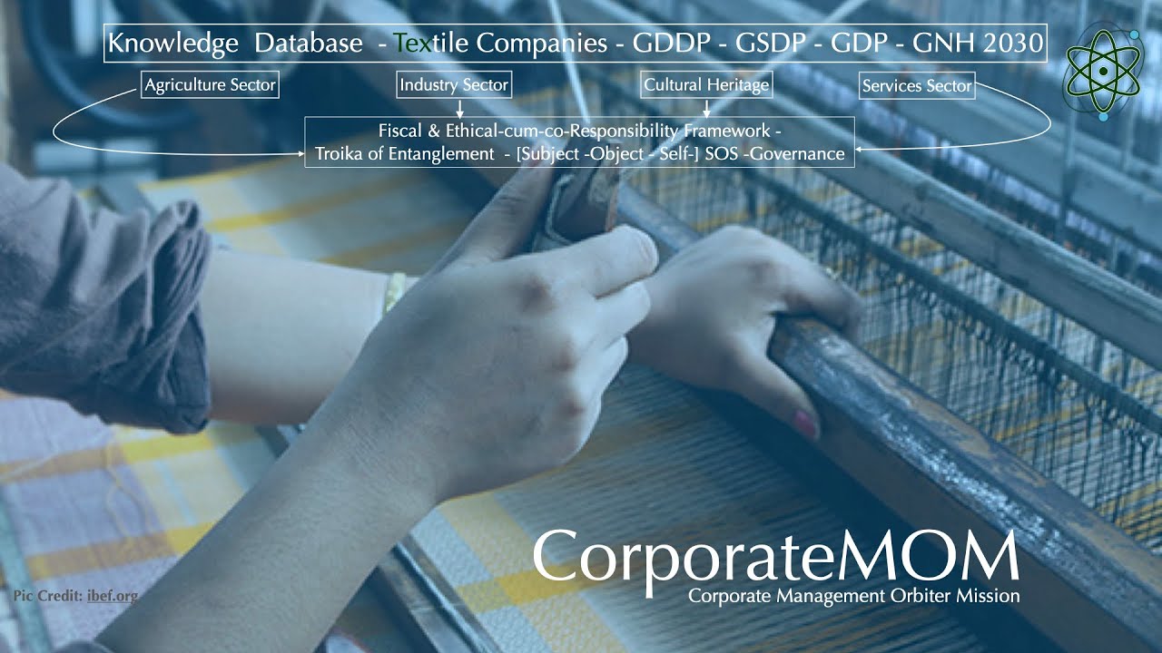 Knowledge Database companies Textiles - YouTube