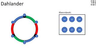 der Dahlandermotor