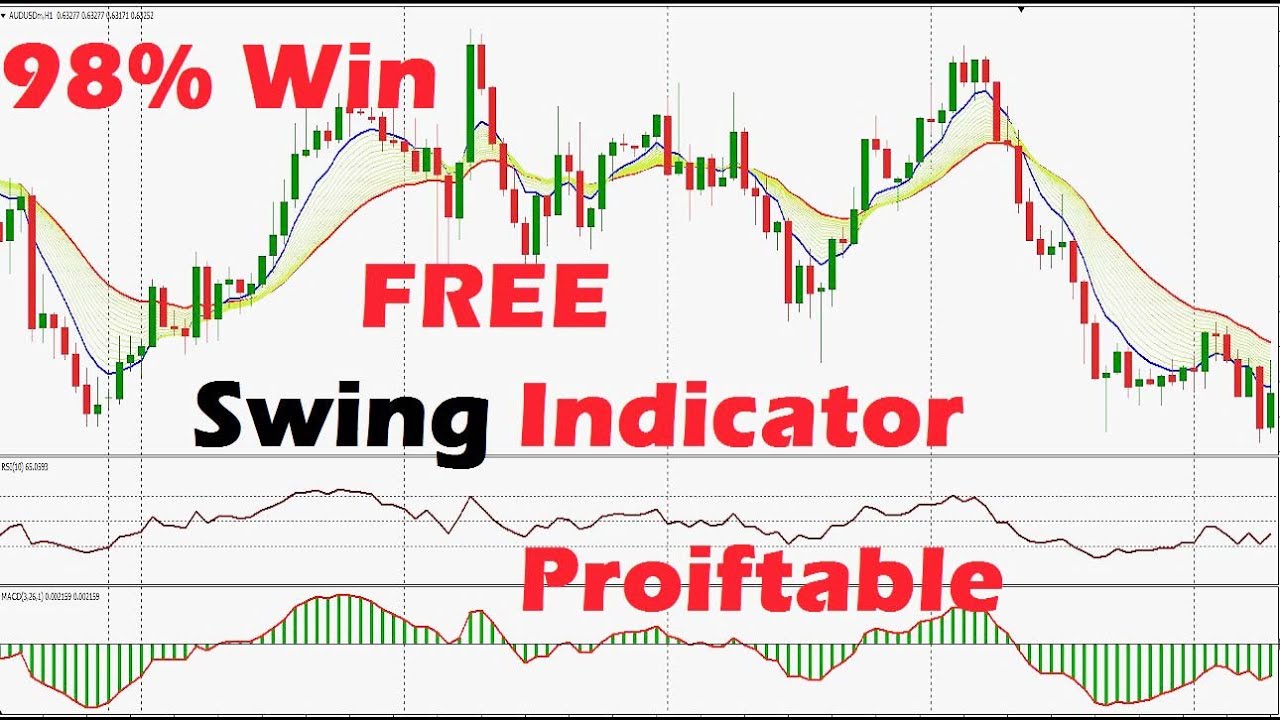 Best Indicators for Day Trading Swing Trading Indicator Forexpops - YouTube