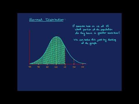 Normal Distribution : HSC Math Standard 2 - YouTube