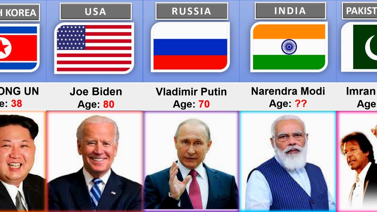 List Of World Leaders From Oldest To The Youngest - YouTube