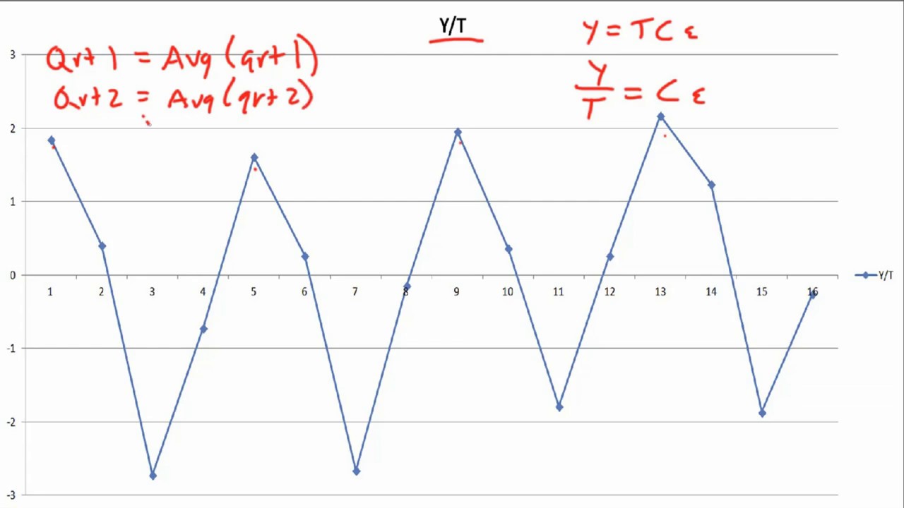 Multiplicative Decomposition Time Series Model TS E4 YouTube multiplicative-decomposition-time-series-model-ts-e4-youtube