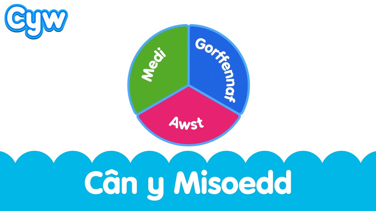 Cân y Misoedd - Cywioci | Cyw's Welsh Months of the Year Song - learn ...
