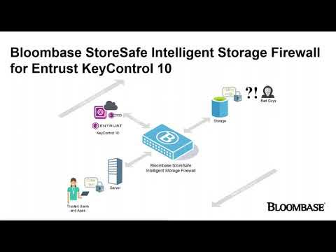 Bloombase StoreSafe Encryption for All-flash Arrays with @EntrustVideo KeyControl 10 Key ...