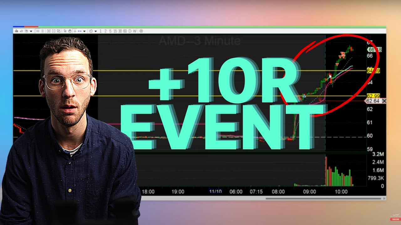 CPI-Event in den USA | +10R in 2 Stunden 🤯 | Live Trading Recap - YouTube