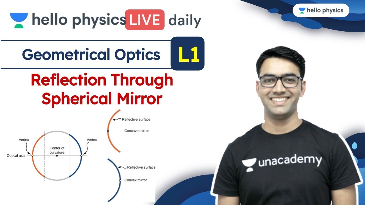 Hello Physics: Geometrical Optics - Reflection Through Spherical Mirror ...