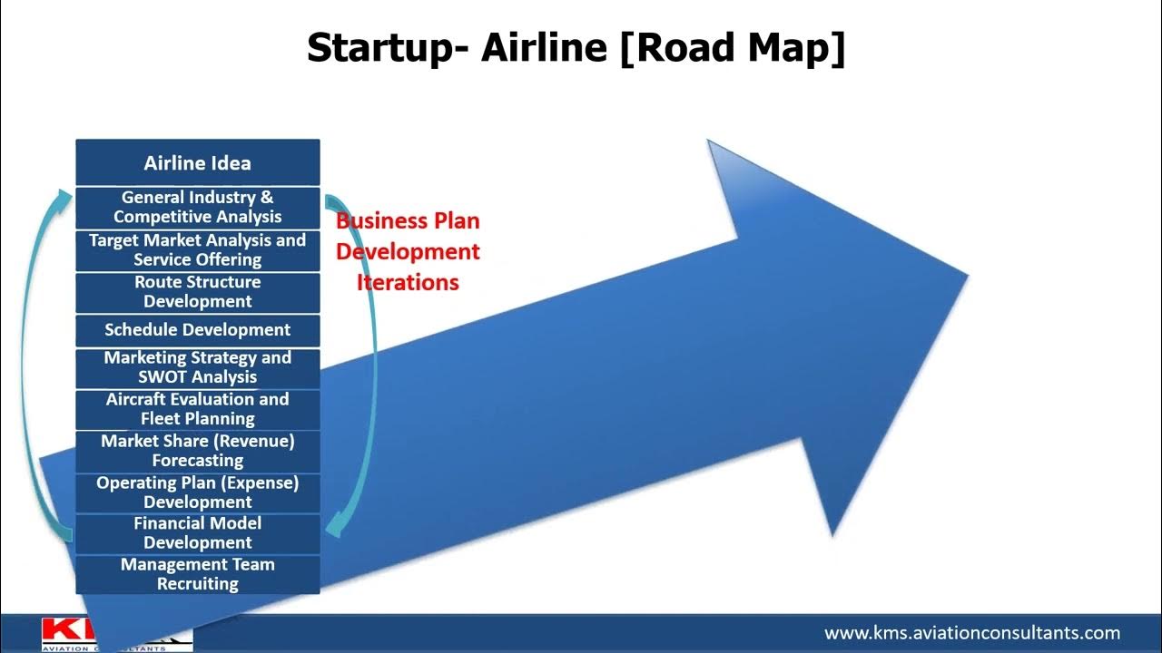 Airline Startup Path - YouTube
