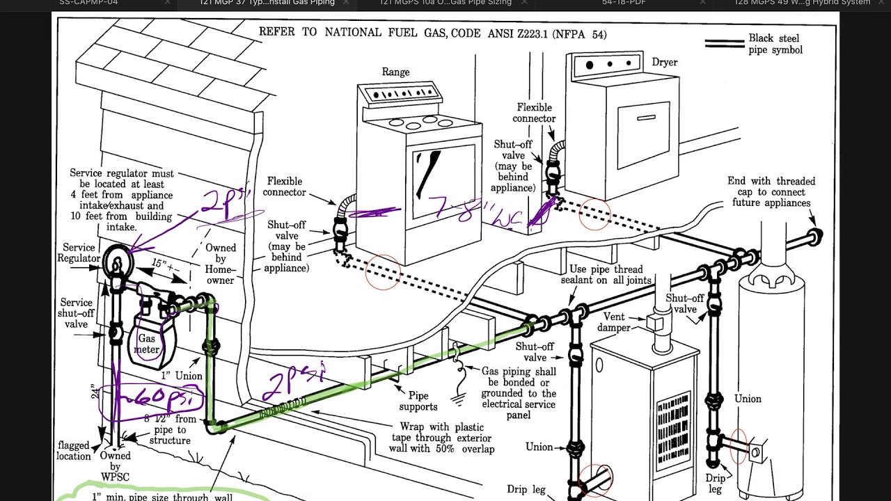 Natural Gas Pipeline Sizing Chart Natural Gas Procurement & Sourcing