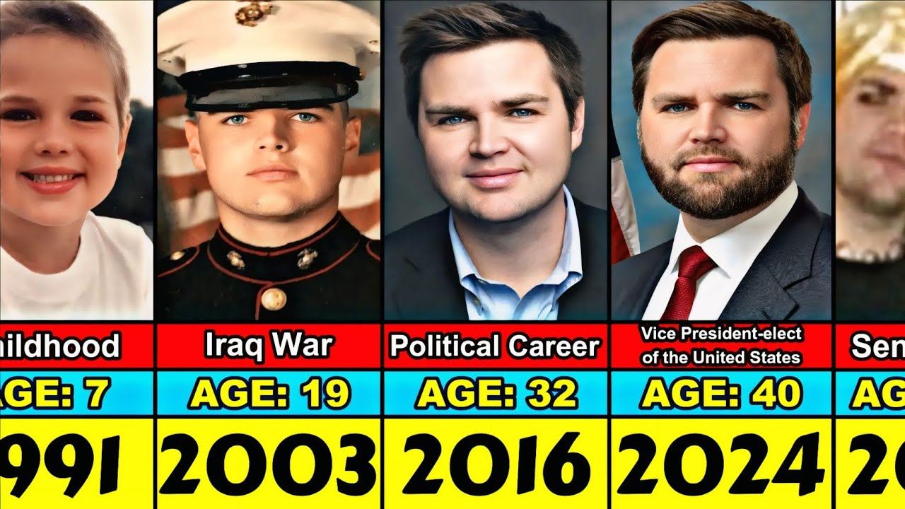 JD Vance Transformation From 4 to 40 Year Old - YouTube