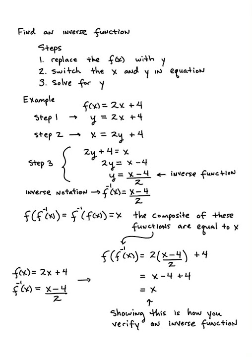 Inverse Functions - YouTube