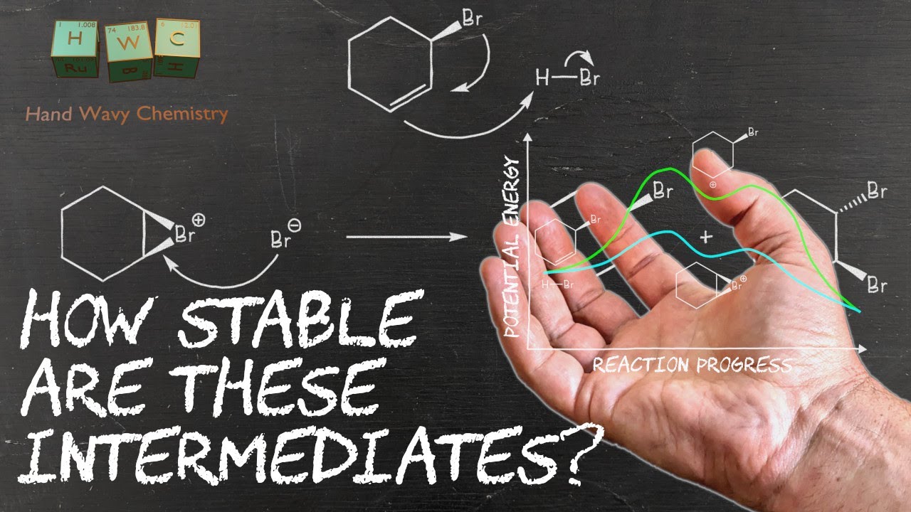 The Importance Of Reaction Mechanisms | A Hand Wavy Guide - YouTube