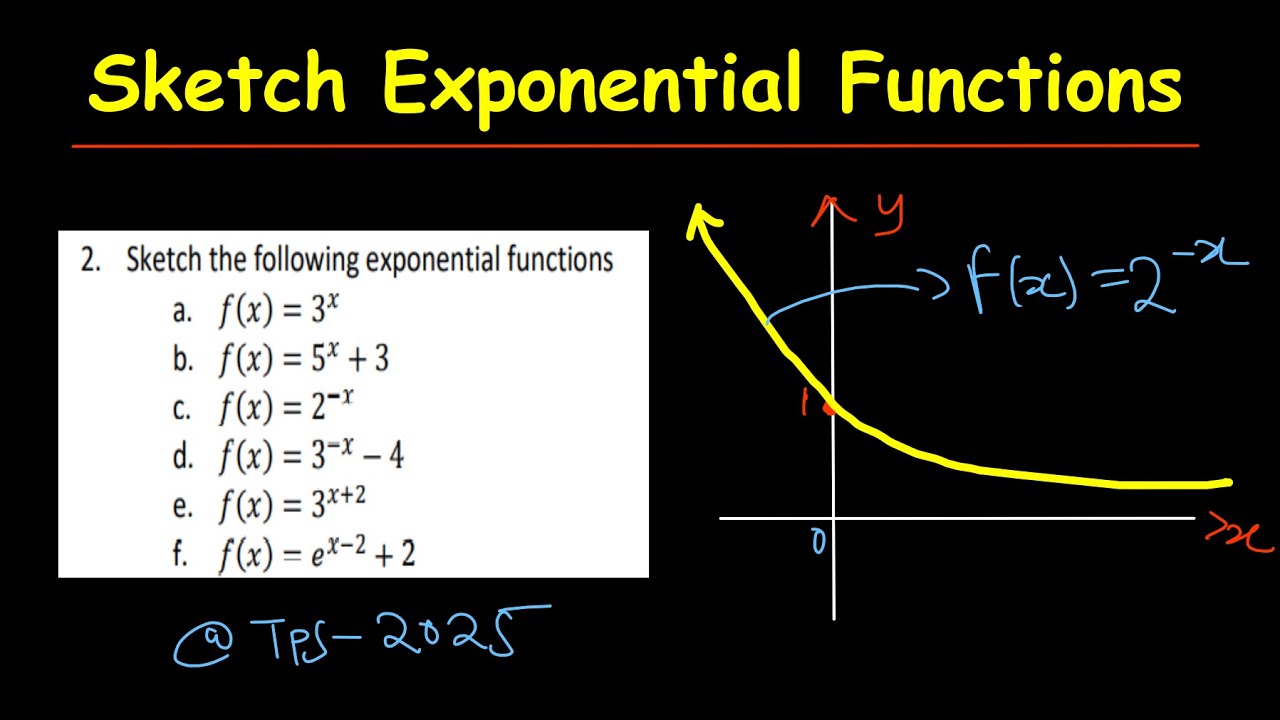 How to Derive the moment generating function, mean and variance for a ...
