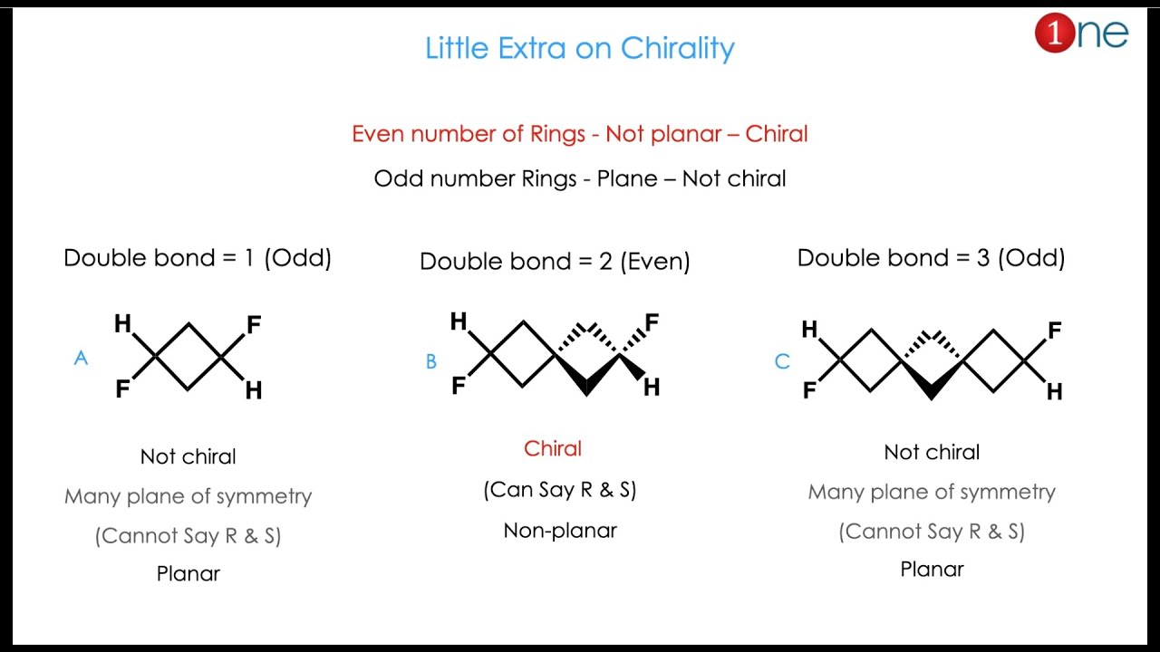 How to find R & S Configuration of Spiranes ?🧪🕵| Axial Chirality ...