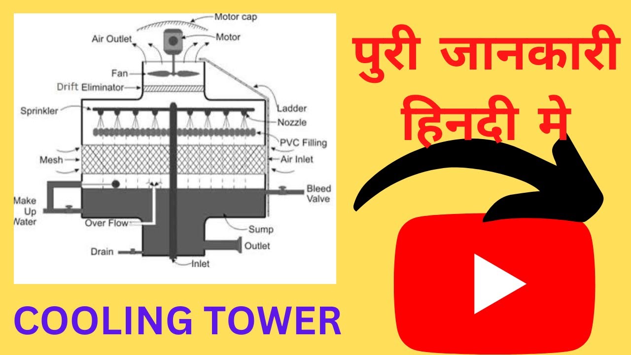Cooling tower full detail @HvacGyan #coolingtowers How to work cooling ...