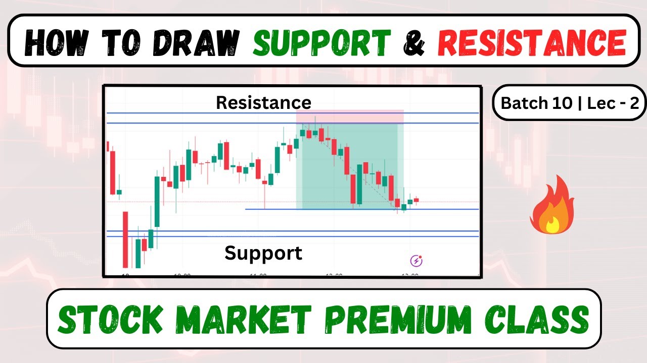 How To Draw Support and Resistance Lines | Price Action Course in Hindi ...