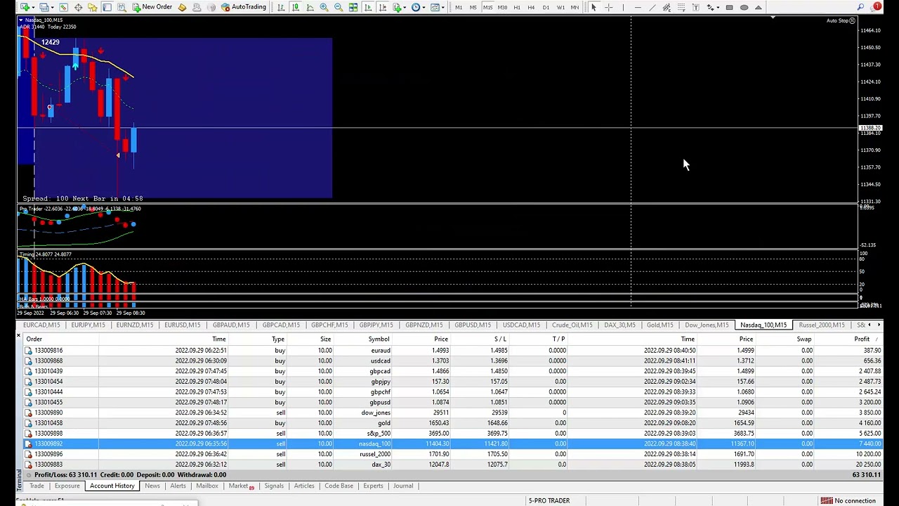 How to Make 200 PIPS a Day - PRO TRADER Produces $63,310.11 Today - YouTube