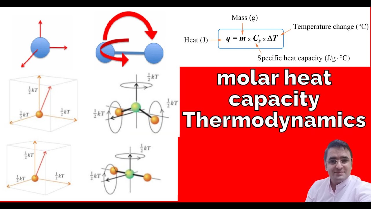 heat, Enthalpy and Work, Thermodynamics - YouTube