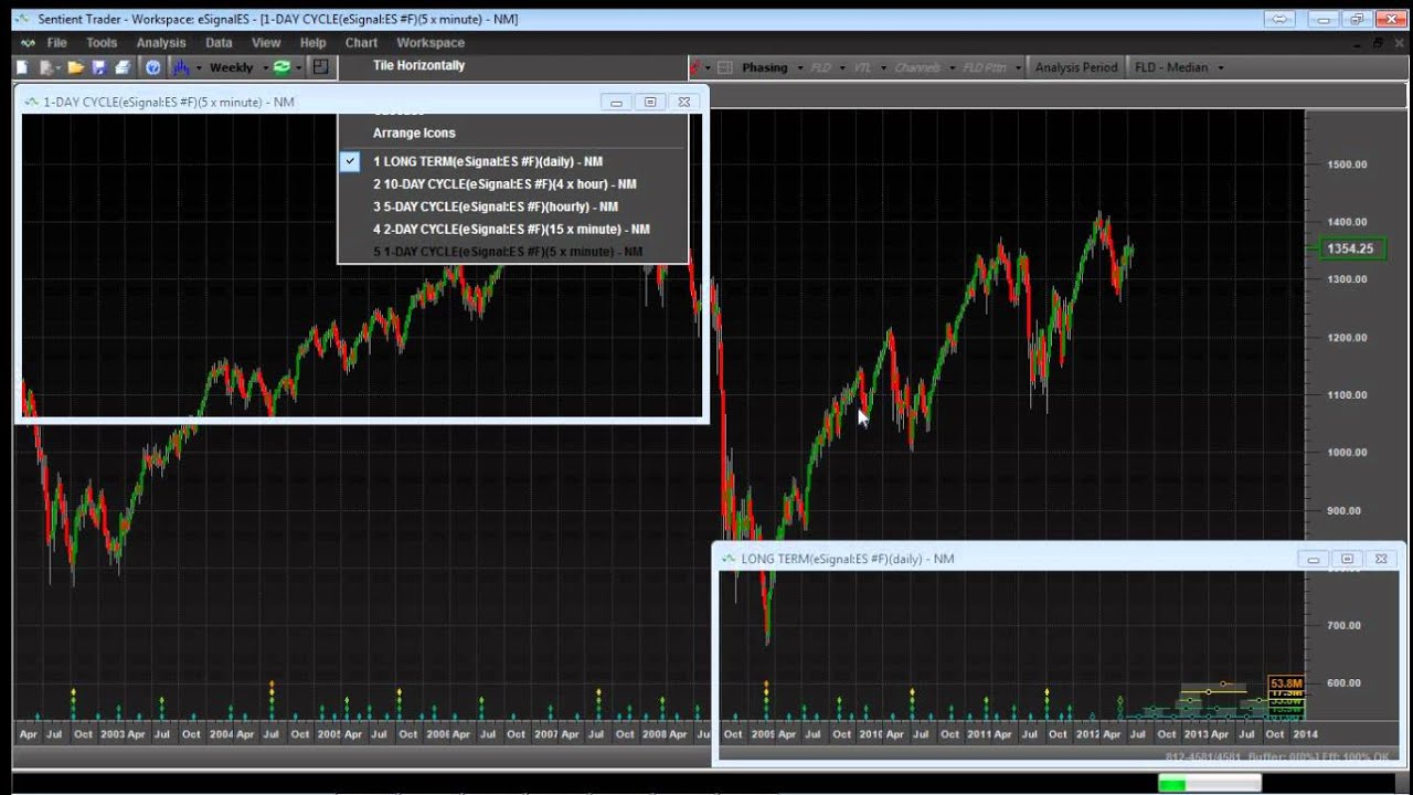 Trader Chat 18 July 2012 Part 2 - YouTube
