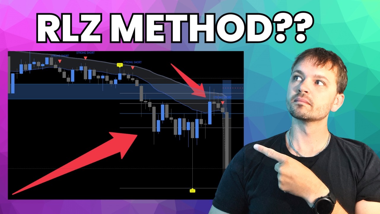 The RLZ Slingshot Indicator & The Importance of Top-Down Analysis - YouTube
