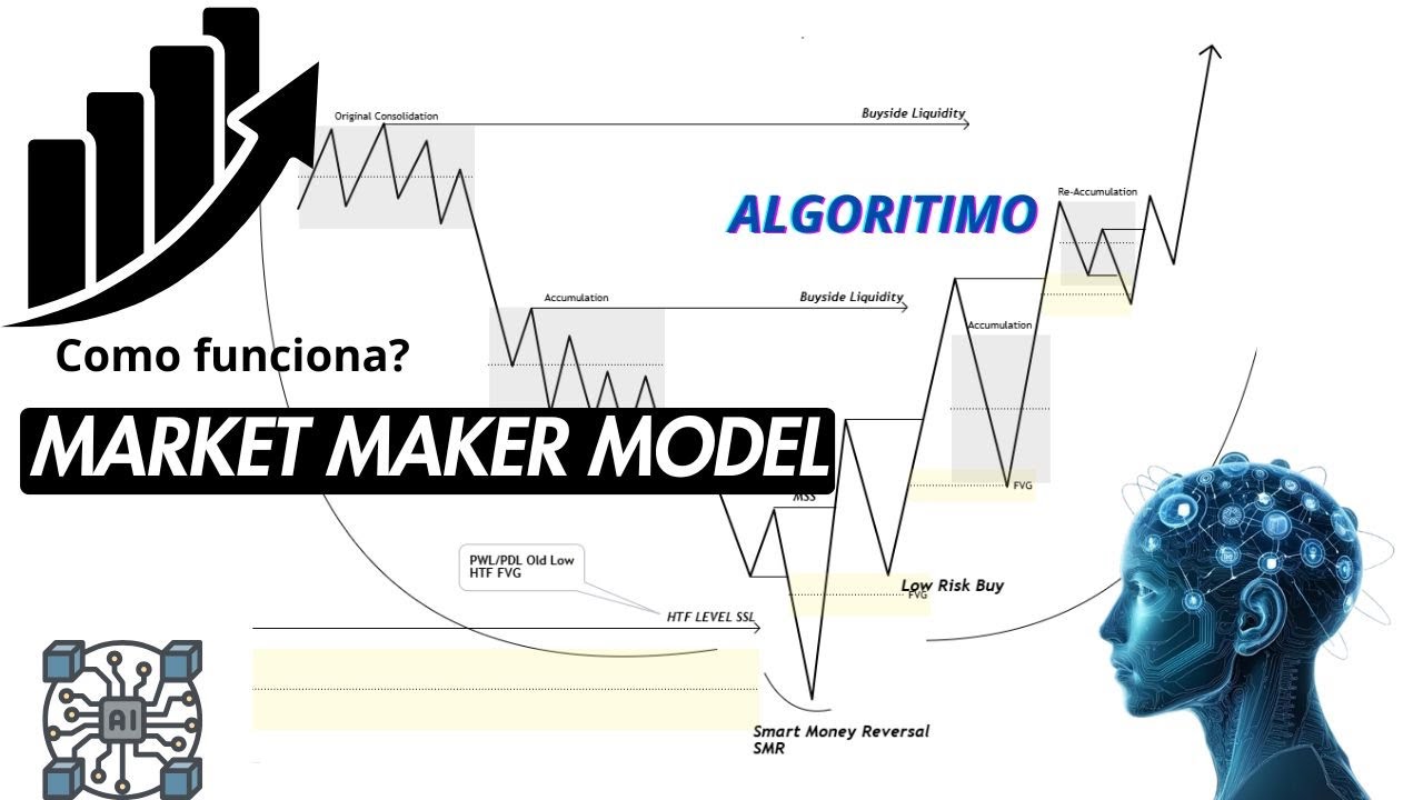 ENTENDA O PODER DO MARKET MAKER MODEL (MMXM) - Corteszfx - YouTube
