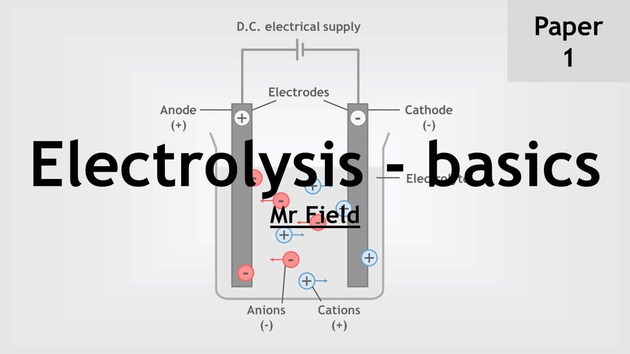 GCSE Chemistry 40 - Electrolysis - basics - YouTube