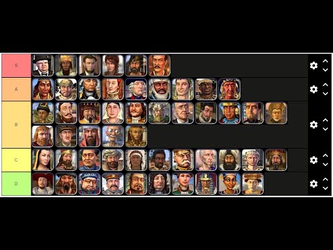 Civ IV All Leaders Tier List - YouTube