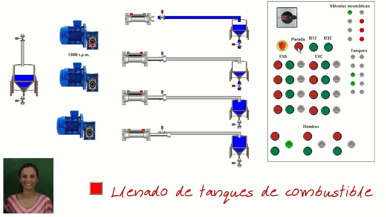 Llenado de tanques de combustible. CADE SIMU, PC SIMU, S7-200. - YouTube