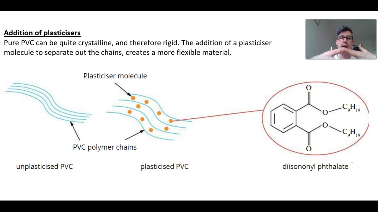 Plasticisers in polymers - YouTube
