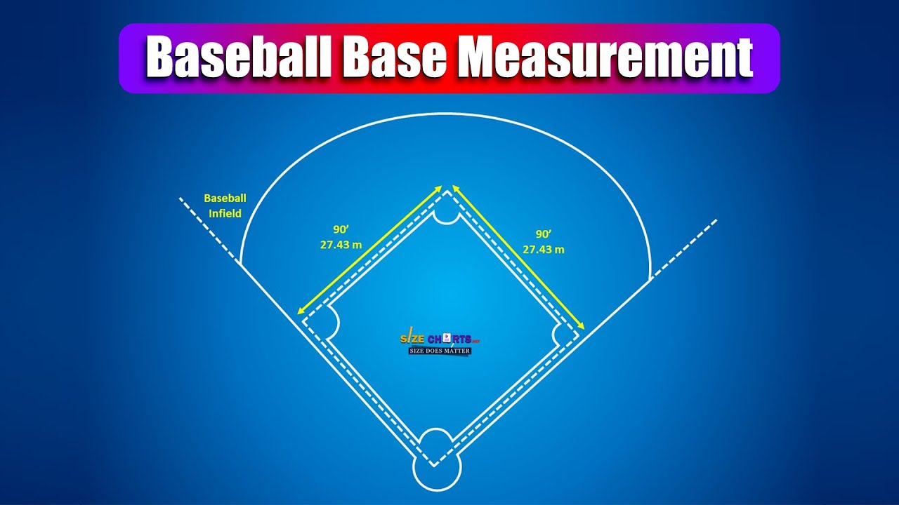 baseball base measurement Full - YouTube