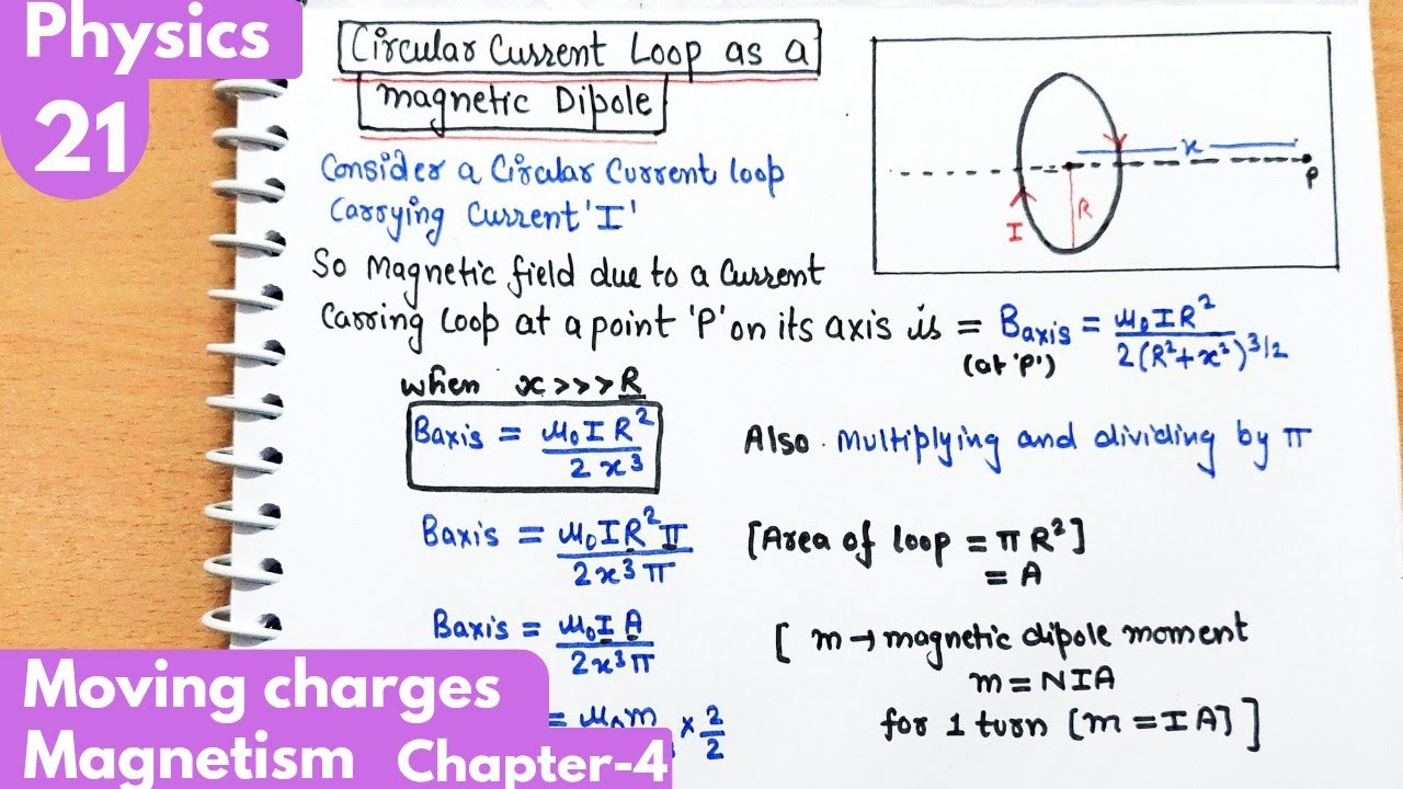 21) Circular current loop as a magnetic dipole| Moving charges and ...