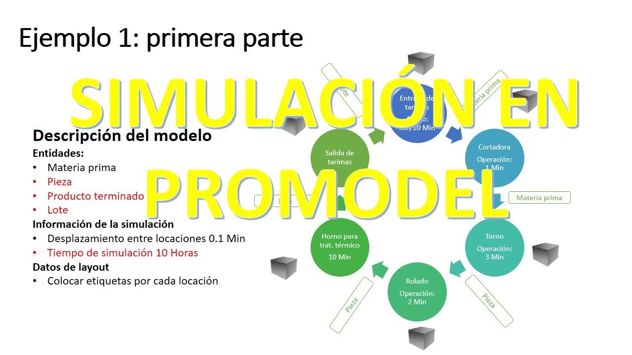 SIMULACIÓN EN PROMODEL EJEMPLO 1 PRIMERA PARTE PROCESO DE PRODUCCIÓN ...
