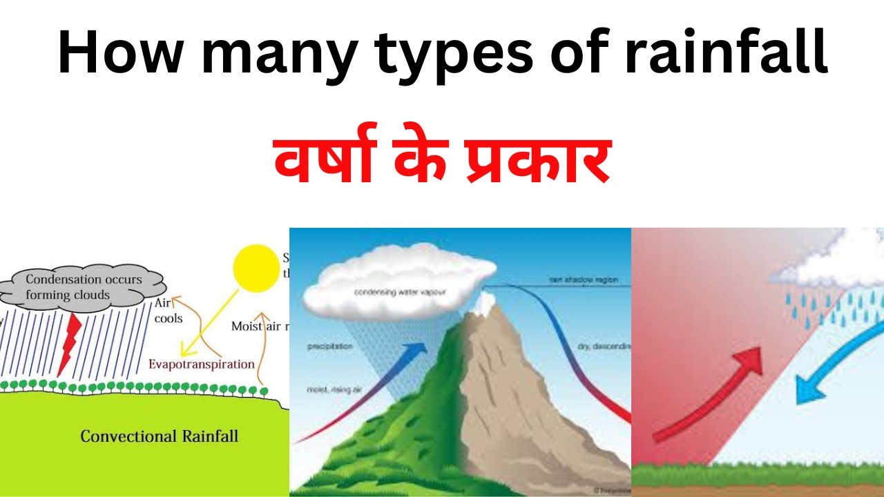 How many types of rain #geography #rainfall #jetstream # ...