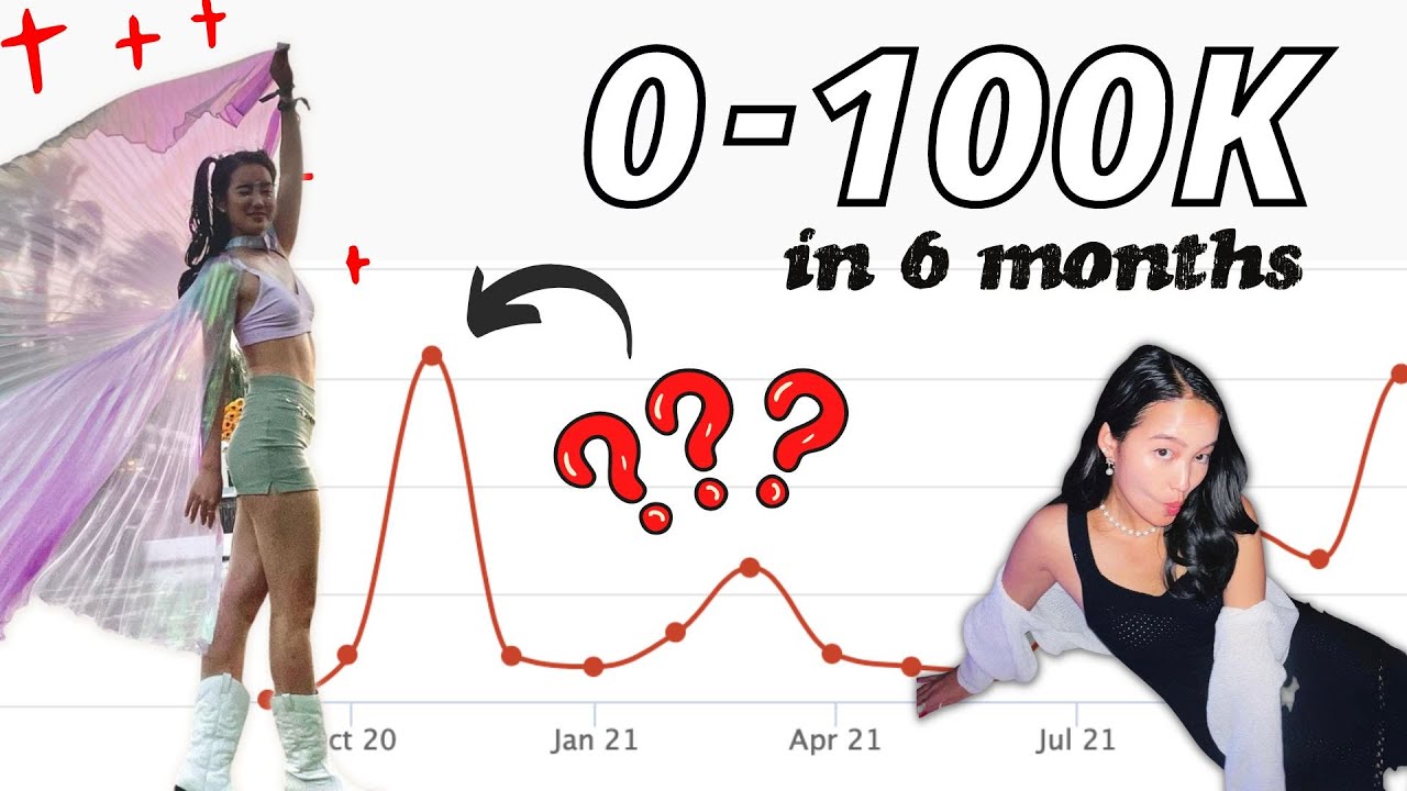 How Kaiti Yoo Gained 100k Subs in 6 Months 👀 - YouTube