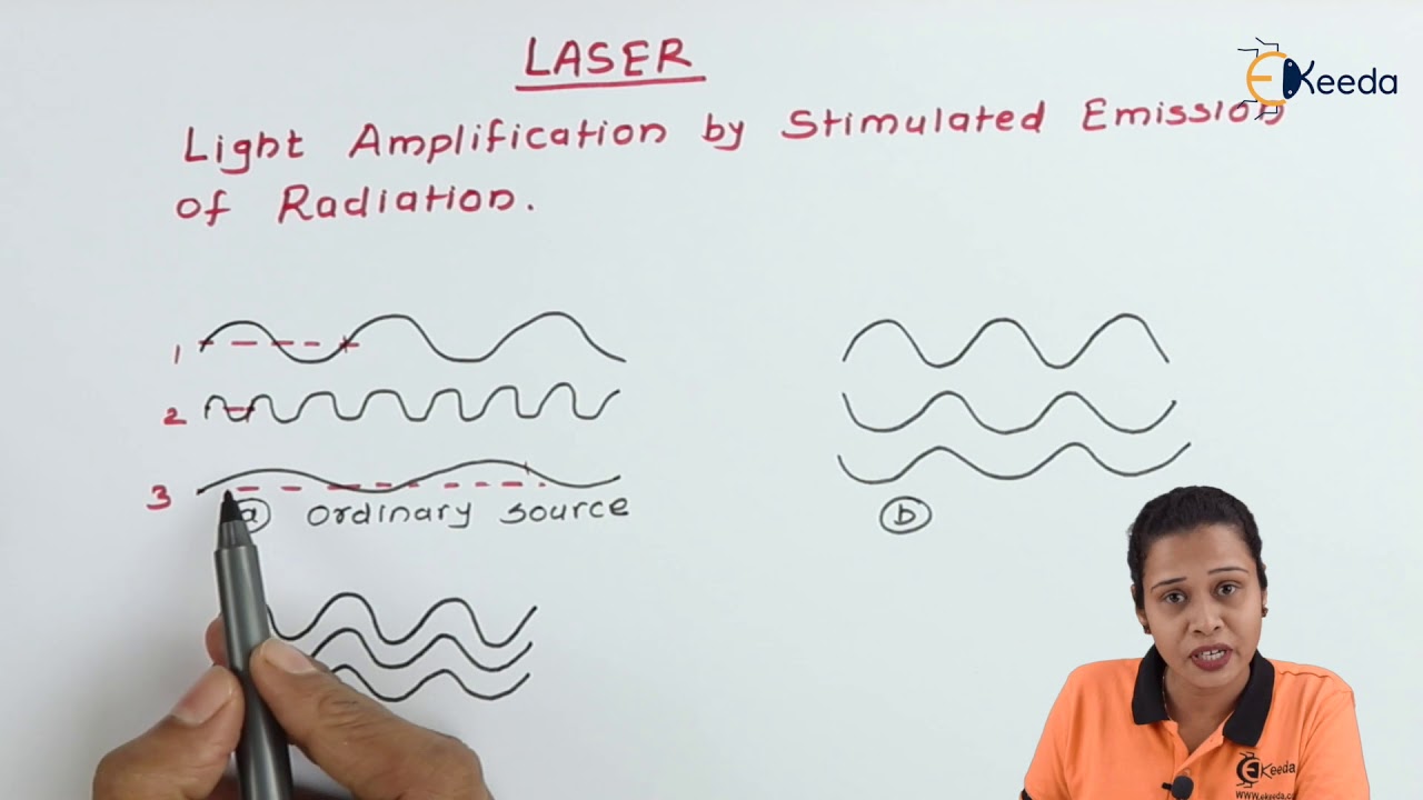 Introduction to Laser - Laser - Physics 2 - YouTube