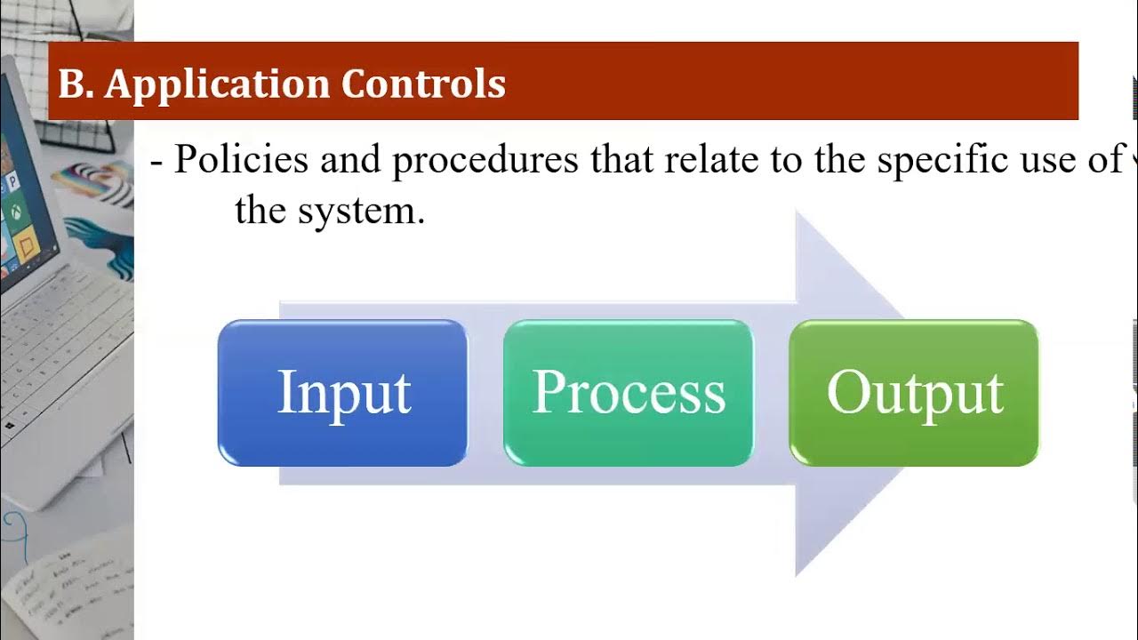 AUDITING IN A COMPUTERIZED ENVIRONMENT - YouTube