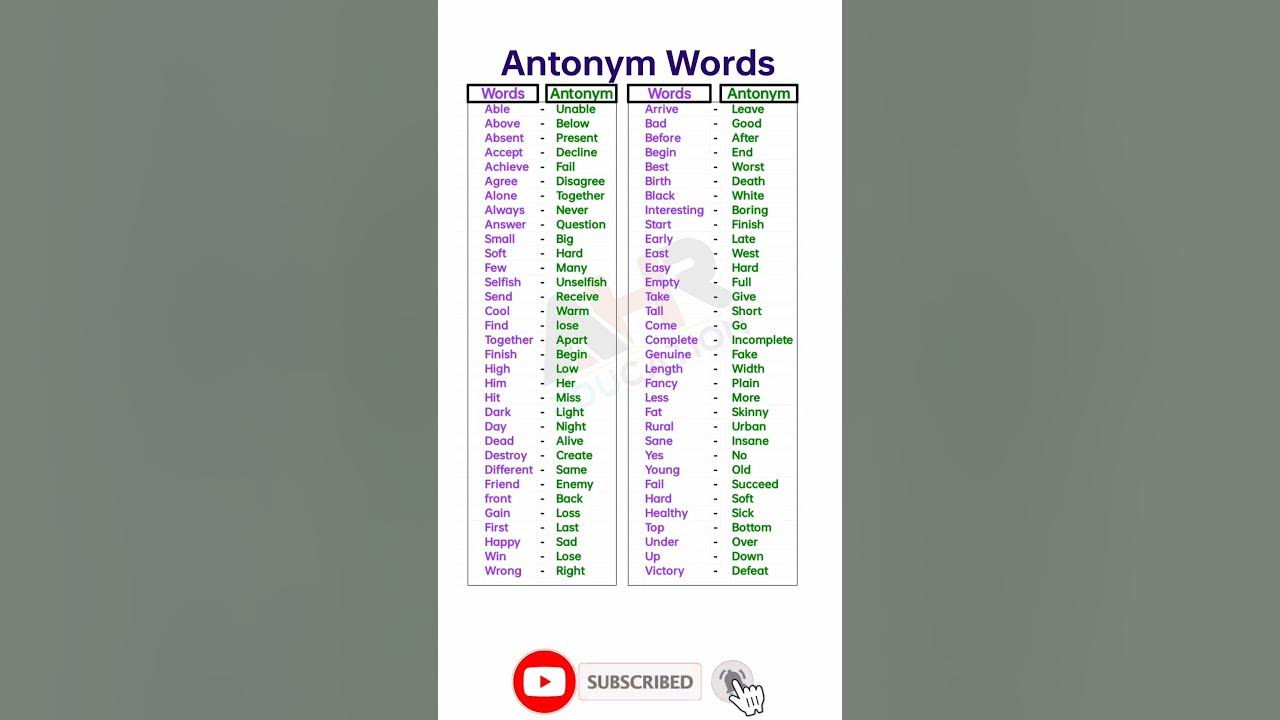 Simple opposite words|antonyms|antonyms in english|antonyms list ...