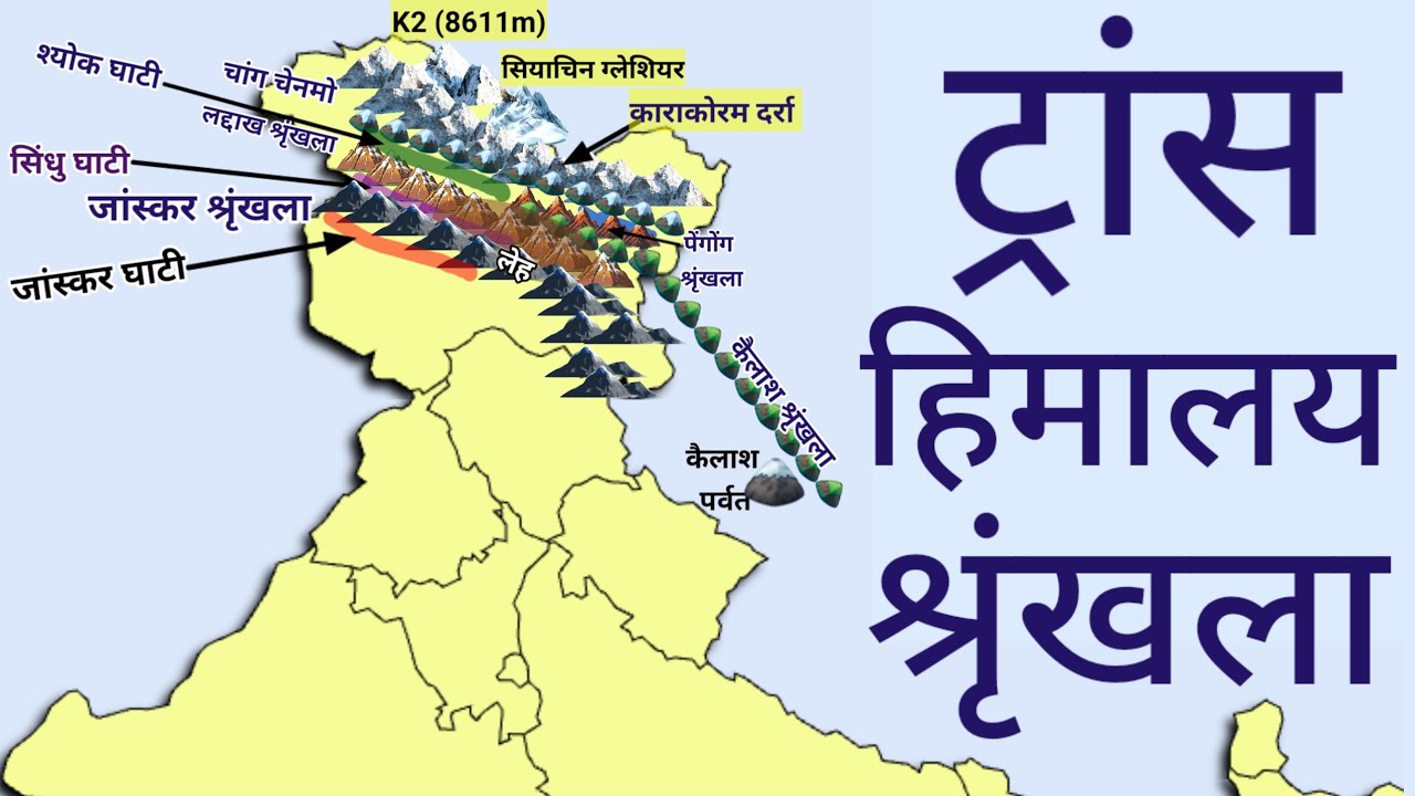 ट्रांस हिमालय| Trans Himalaya| Mountain Ranges in India and Pakistan ...