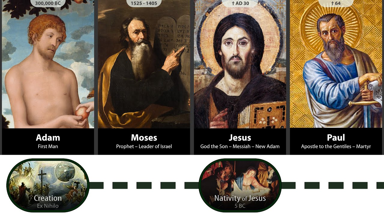 Timeline of the Bible: Adam - Apostle Paul - YouTube