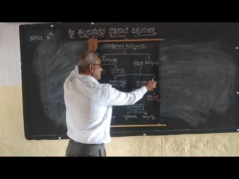 ನೈಸರ್ಗಿಕ ಸಂಪನ್ಮೂಲಗಳು- 8ನೇ ತರಗತಿಯ ವಿಜ್ಞಾನ BY MOHAMMED RAHAMATH ULLA G A - YouTube