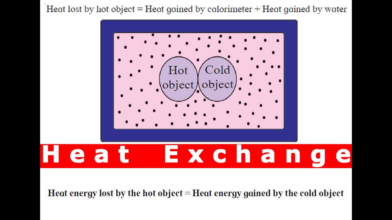 HEAT EXCHANGE | Class X | Physics | ICSE | CBSE | SSC - YouTube