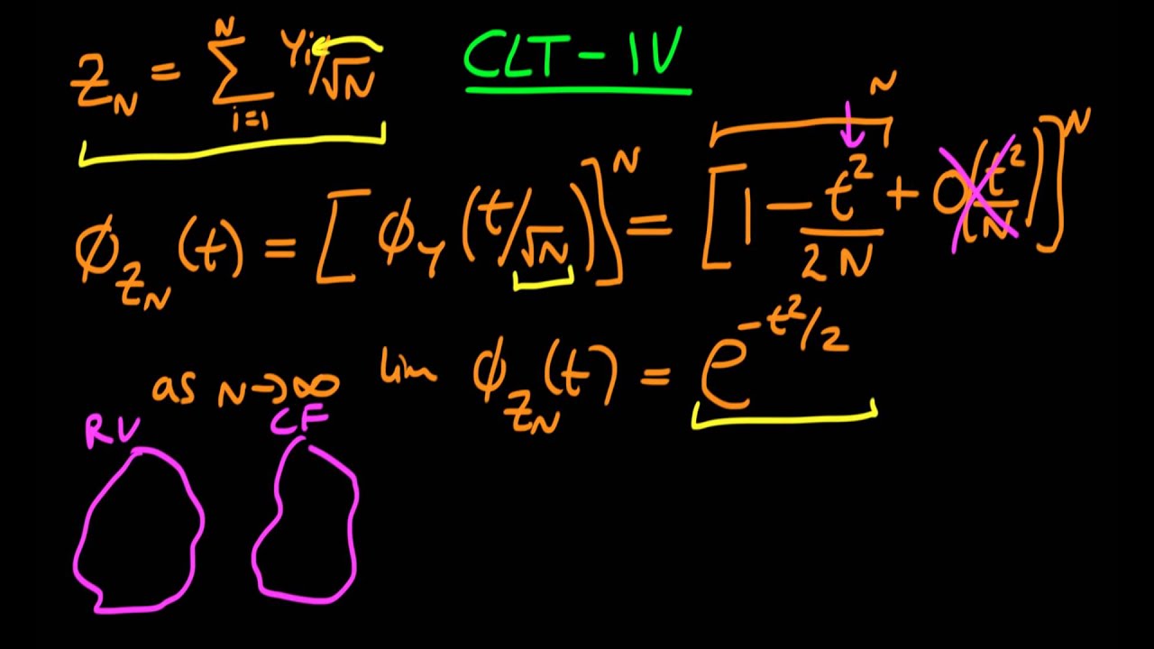 Central Limit Theorem Proof Part 4 YouTube central-limit-theorem-proof-part-4-youtube