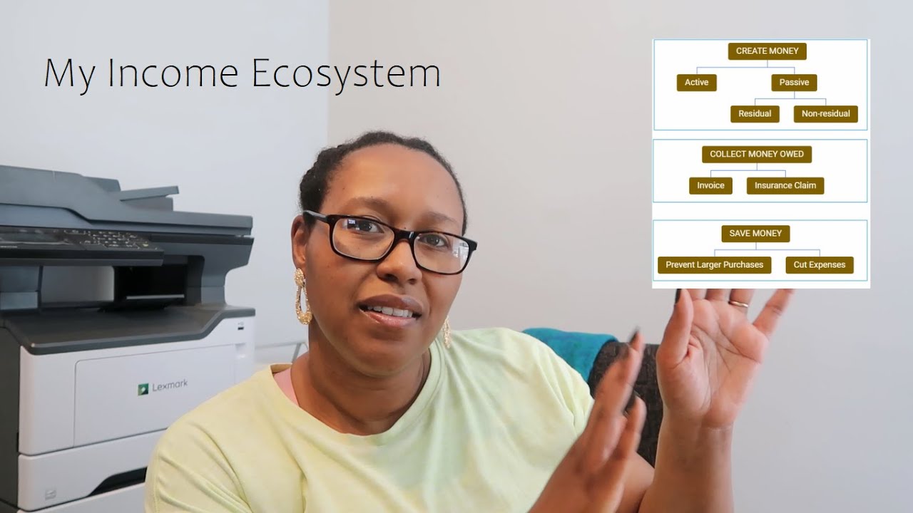 14 of 100: My Income Ecosystem - YouTube