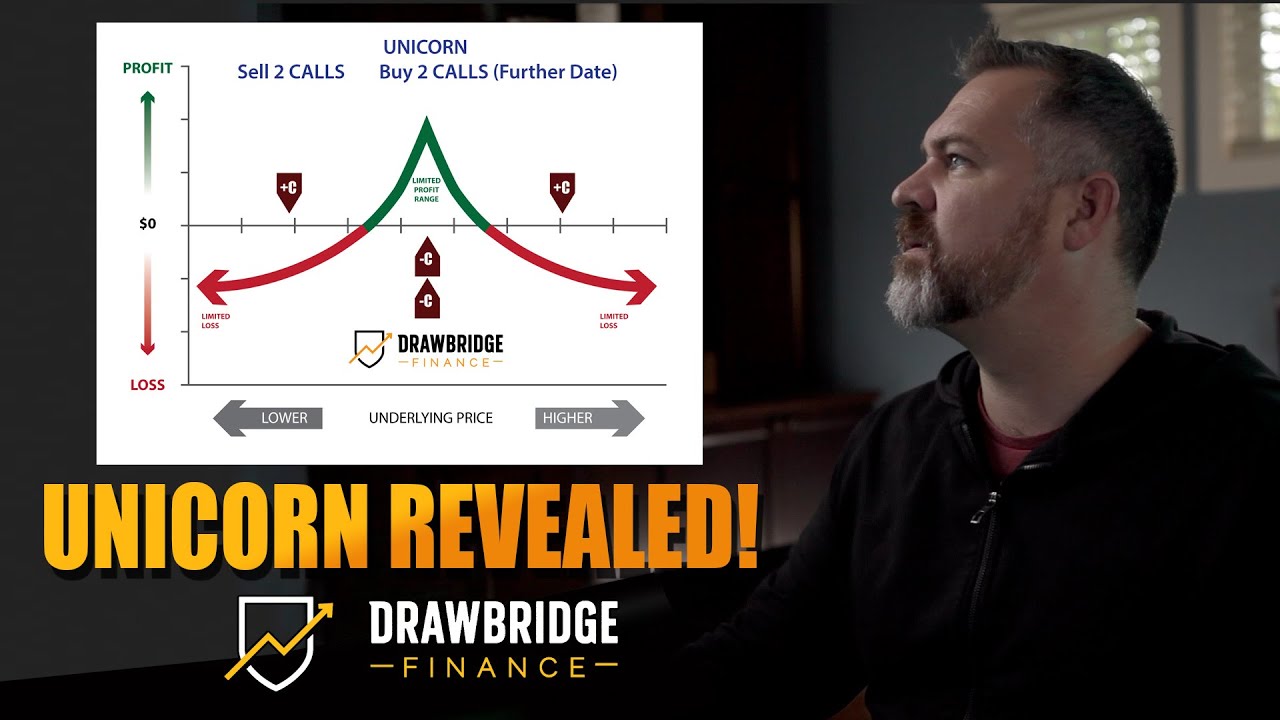 Unicorn Options Strategy: My Favourite Low IV Options Trade - YouTube