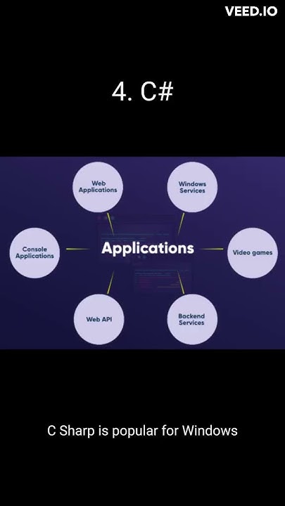 Top 5 Programming Languages Programming Computer Python Java Javascript Swift Csharp
