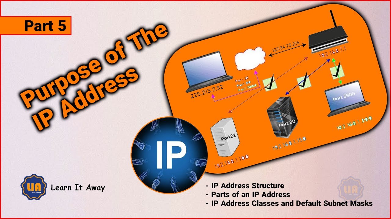 Purpose of The IP Address | IP Address Structure | Parts of an IP ...