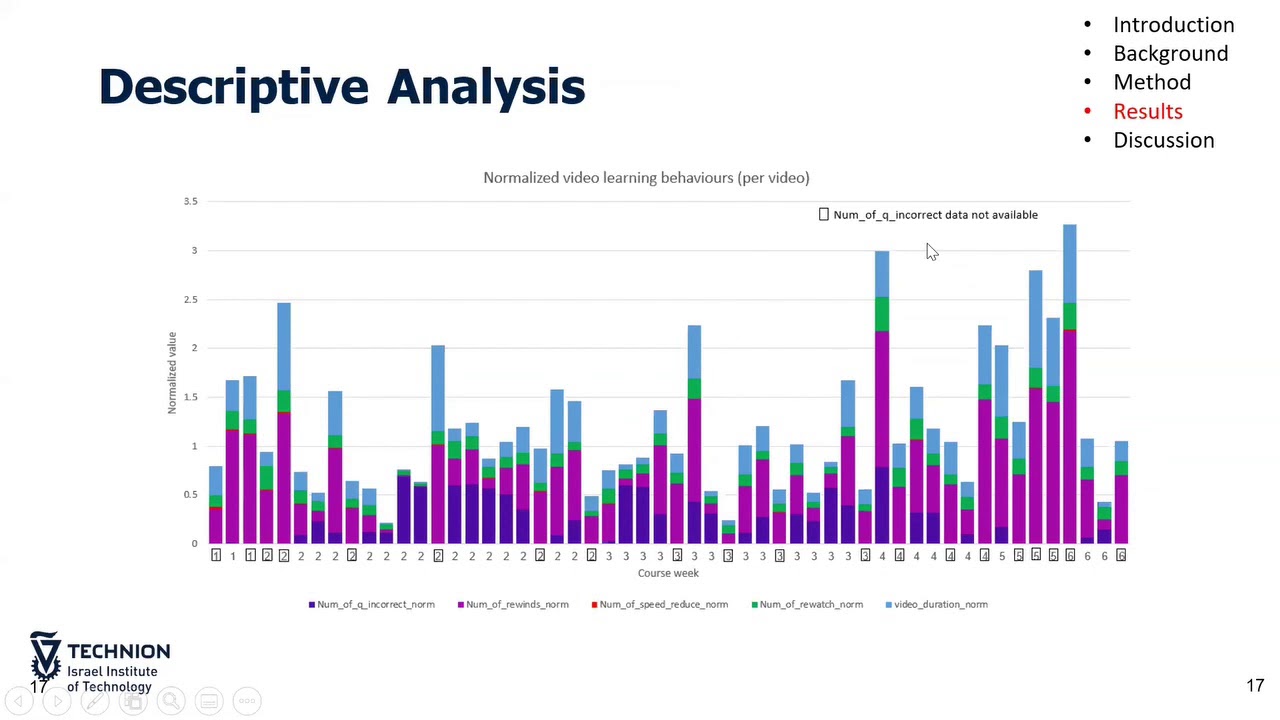 Learning analytics project - YouTube