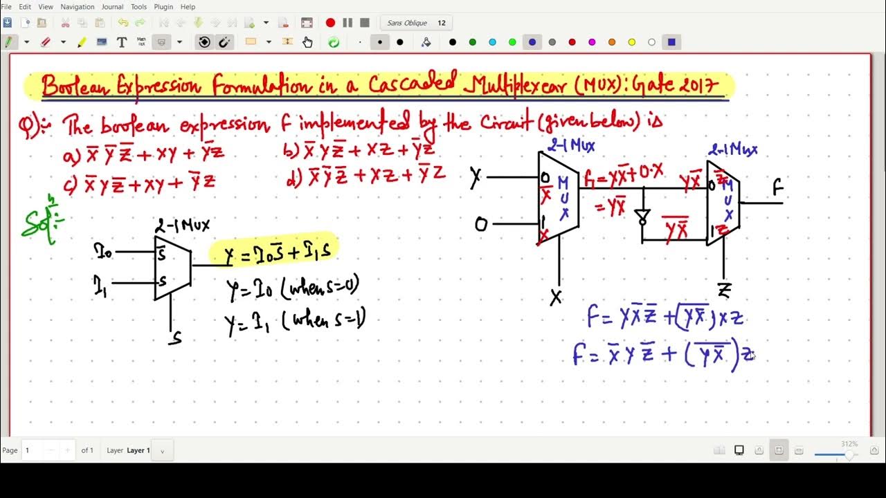 Boolean Expression Estimation in a Cascaded Multiplexer (MUX):Gate 2017 ...