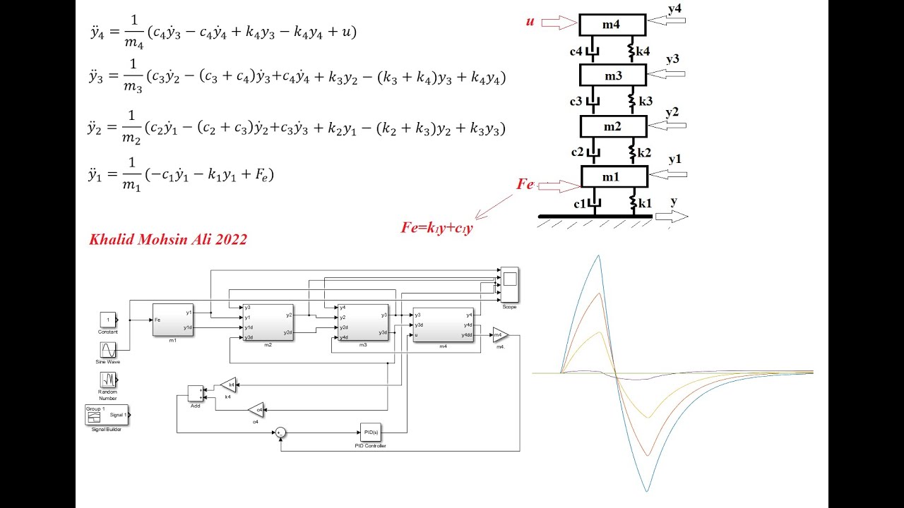 (Structure earthquake damper Model and Simulation (TMD, STMD, ATSMD ...
