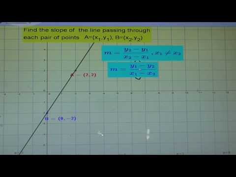 The Slope of the Line(ความชันของเส้นตรง) - YouTube